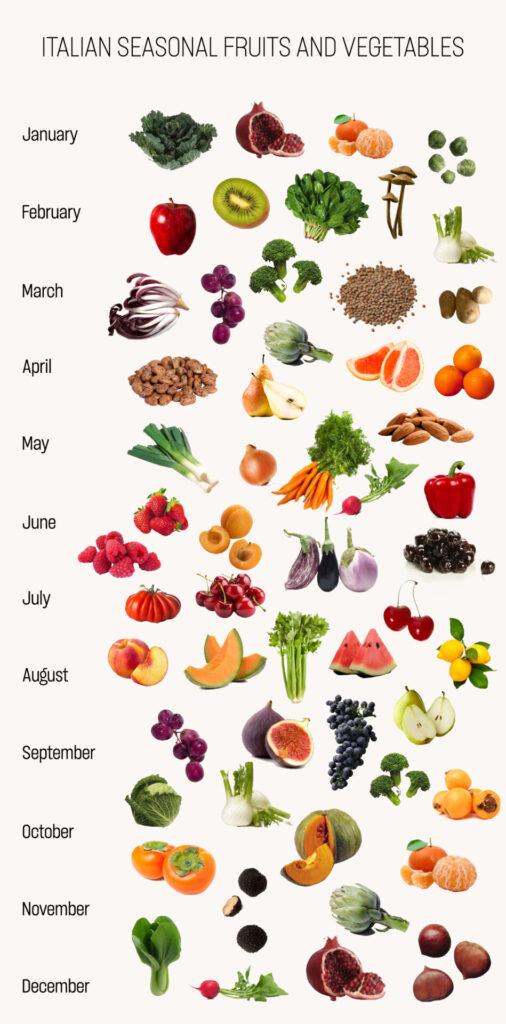 Be a Season-ed Shopper: A Guide to Italy’s Produce - Italy Segreta - Food